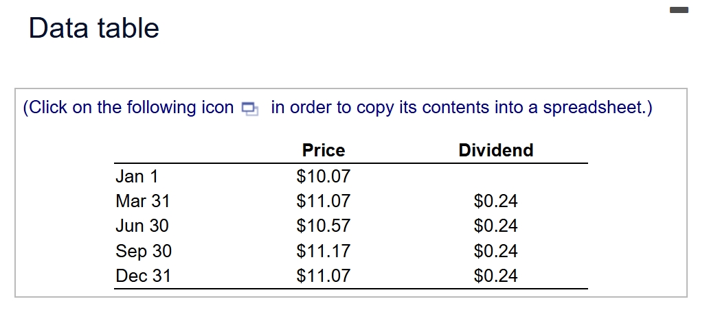 Solved The following table contains prices and dividends for | Chegg.com