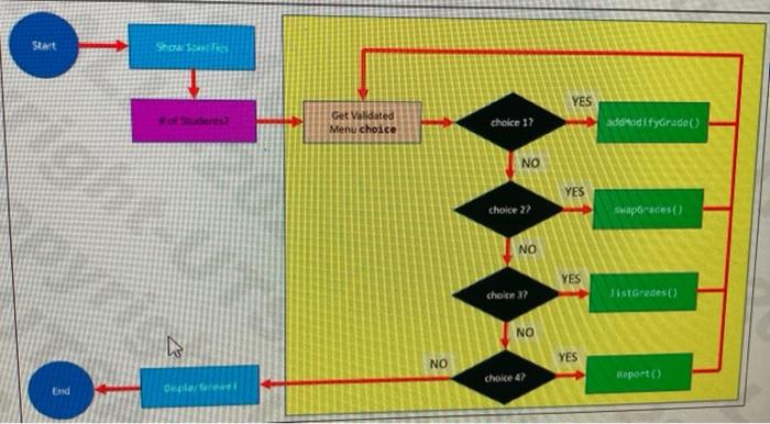 Solved need to create a program displaying high school | Chegg.com