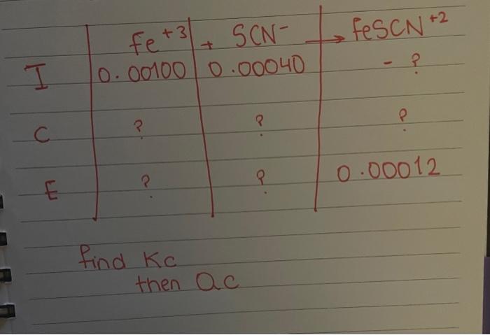 Solved this an ICE table how do we find Kc and Qc | Chegg.com