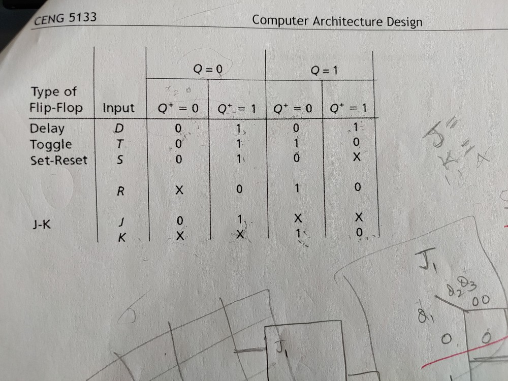 Solved 8, 20₂ + a, a, dz+d, da da LONG M-DISC READY DRIVE | Chegg.com