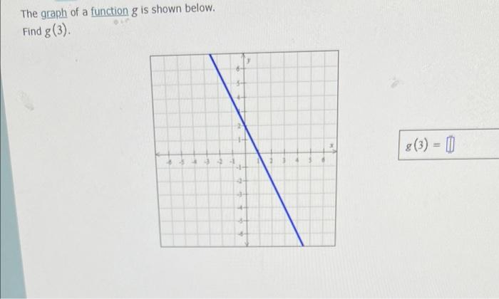 Solved The graph of a function g is shown below. Find g(3). | Chegg.com