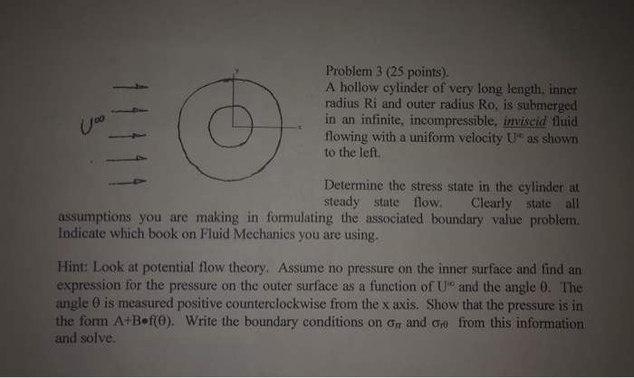 Problem 3 (25 points). A hollow cylinder of very long | Chegg.com