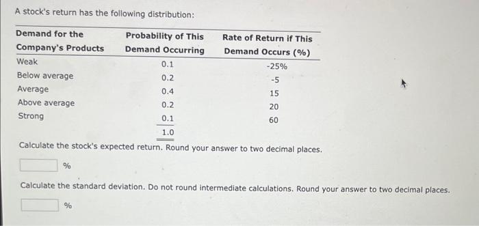 Solved A stock's return has the following distribution: | Chegg.com