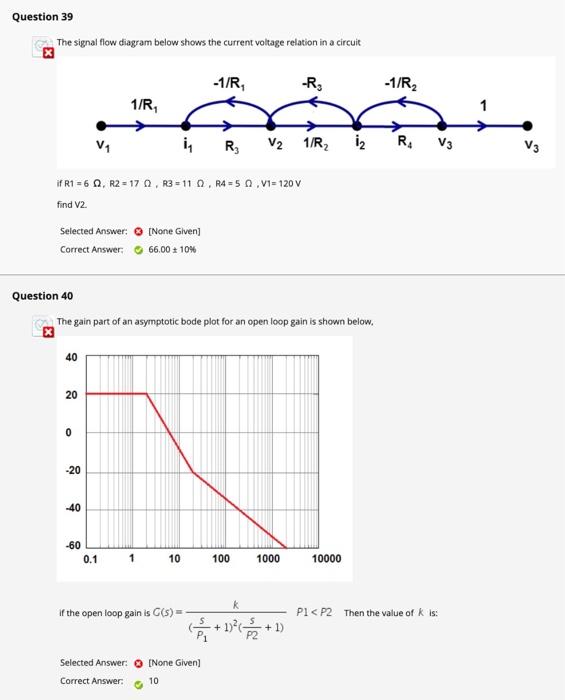 Solved Question 6 The gain part of an asymptotic bode plot | Chegg.com