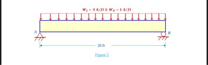 Solved Q. No.2: Figure-2 shows a simply supported beam | Chegg.com