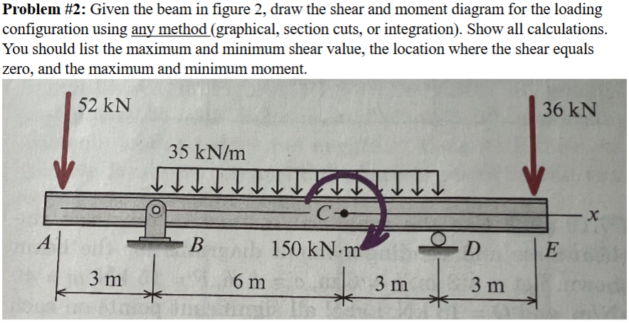 Solved Problem #2: Given the beam in figure, draw the shear | Chegg.com