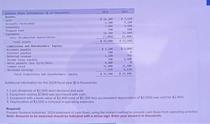 Solved Presented below are the 2024 income statement and | Chegg.com