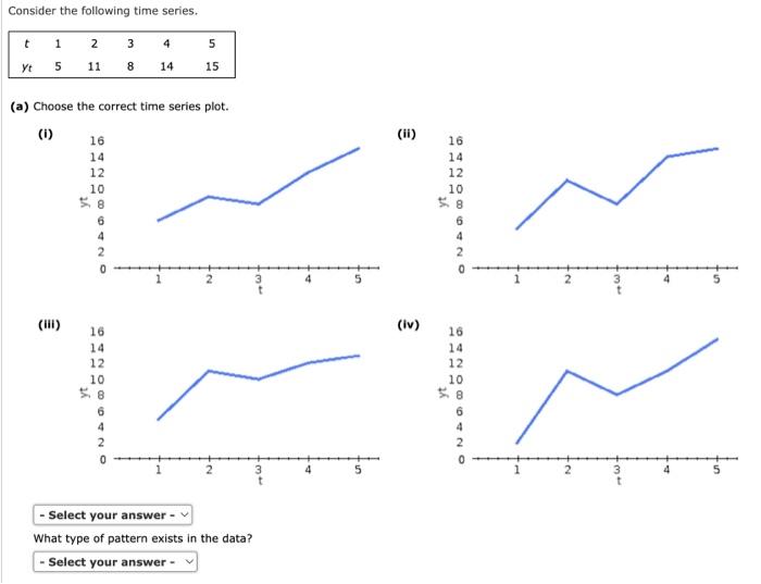 Solved Consider the following time series. (a) Choose the | Chegg.com