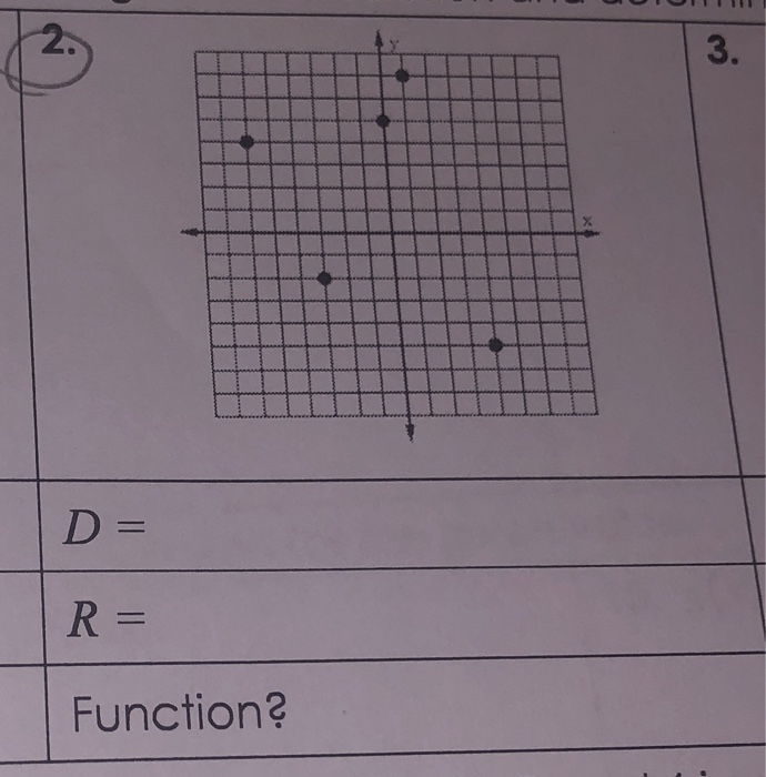 Solved 2. 3. D = R= Function? | Chegg.com