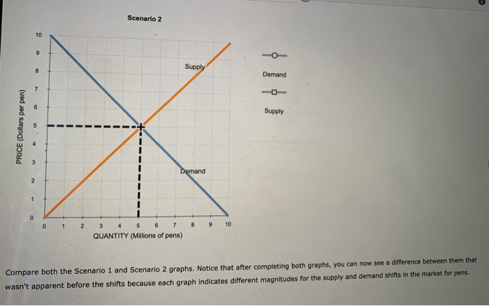 Solved 4. Market equilibrium and disequilibrium The | Chegg.com