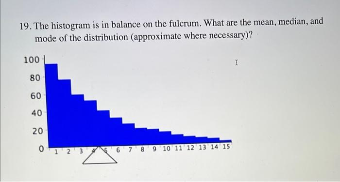 Solved 19. The histogram is in balance on the fulcrum. What | Chegg.com
