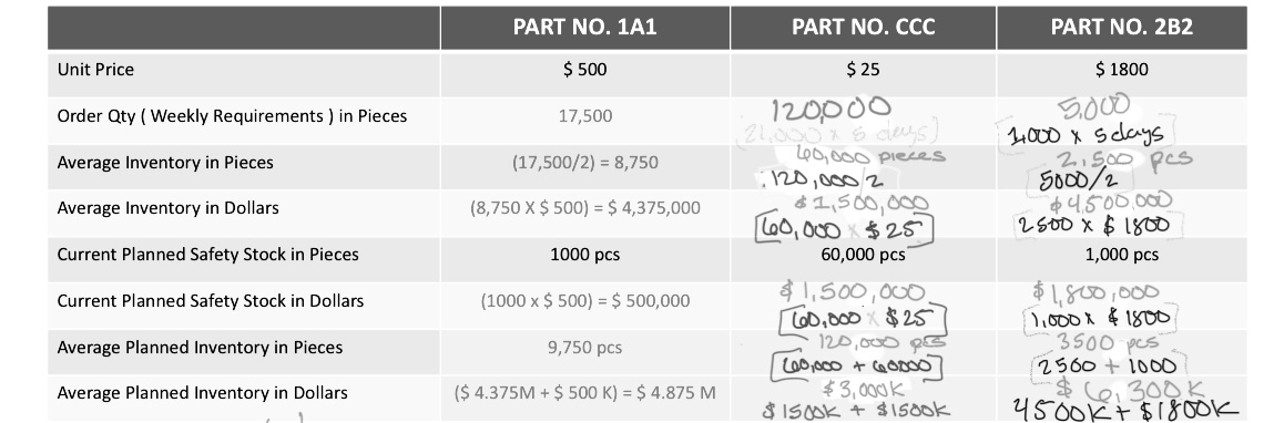 Solved \table[[,PART NO. 1A1,PART NO. ﻿CCC,PART | Chegg.com