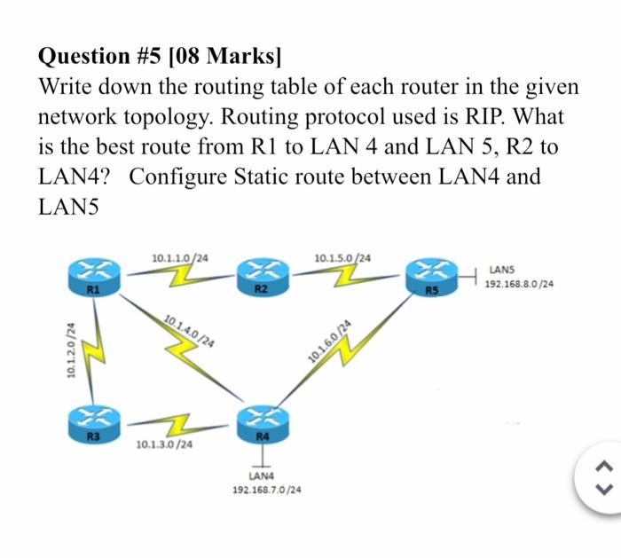 Solved Question #5 [08 Marks] Write down the routing table | Chegg.com