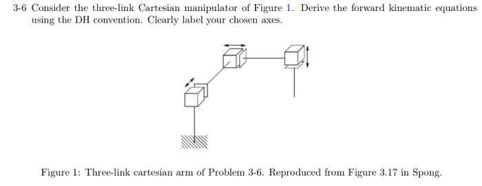 Solved 3-6 Consider the three-link Cartesian manipulator of | Chegg.com Solved 3-6 Consider the three-link Cartesian manipulator of | Chegg.com