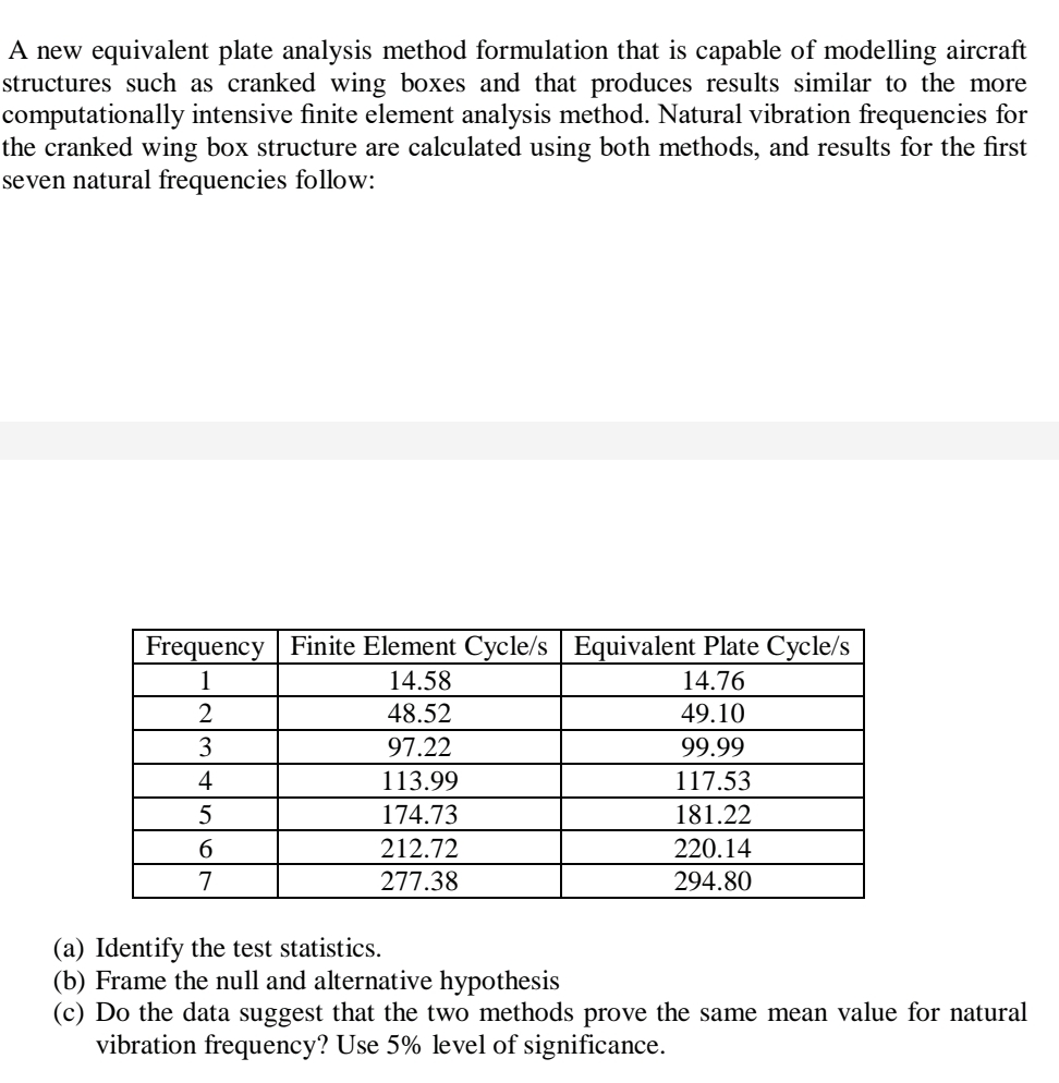 Solved A new equivalent plate analysis method formulation | Chegg.com