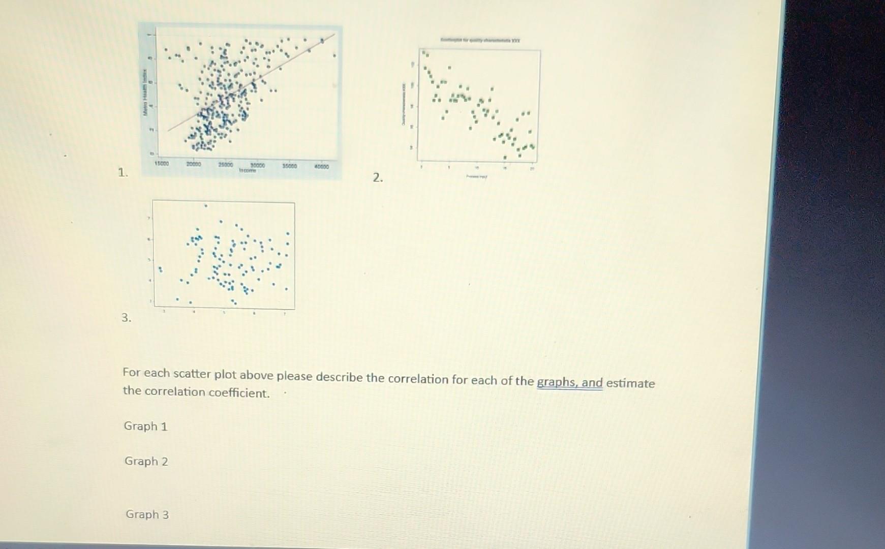 Solved For each scatter plot above please describe the | Chegg.com