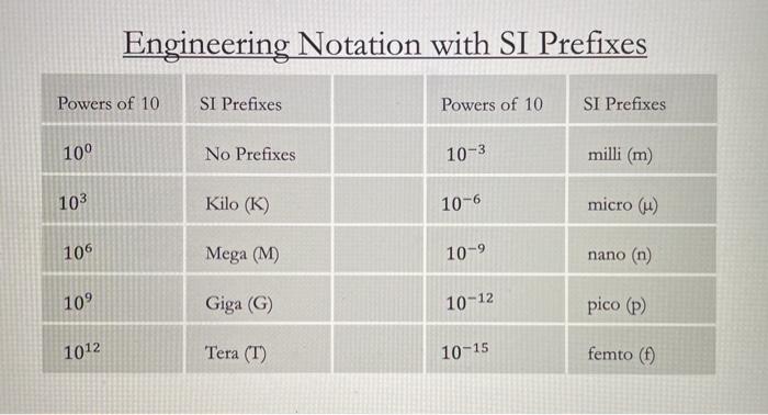 Solved 7. Express each of the following numbers using the | Chegg.com
