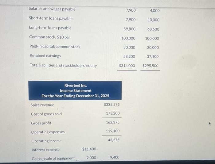 Solved Riverbed Inc., a greeting card company, had the | Chegg.com
