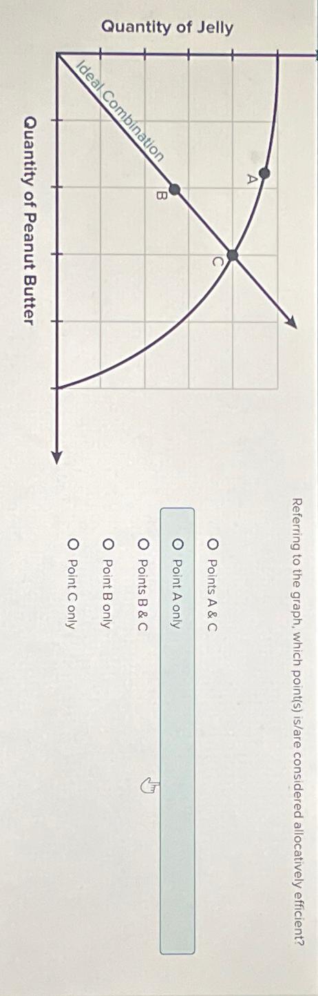 Solved Referring to the graph, which point(s) ﻿is/are | Chegg.com