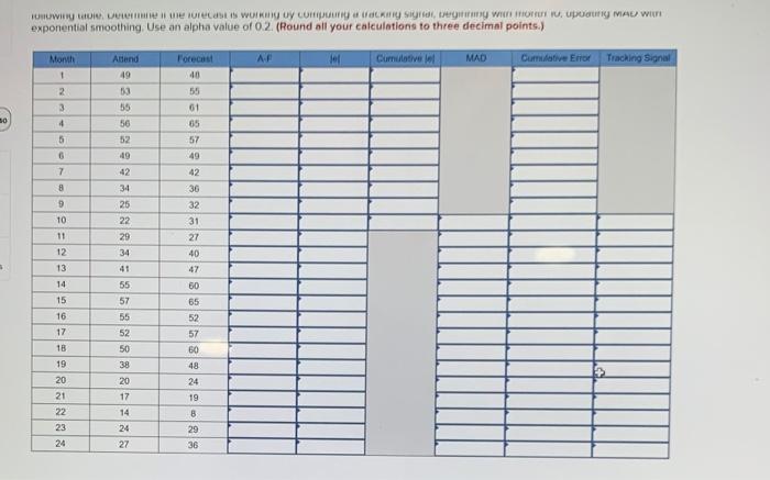 Solved Additional Problem 03-06 (Algo)Monthly attendance at | Chegg.com