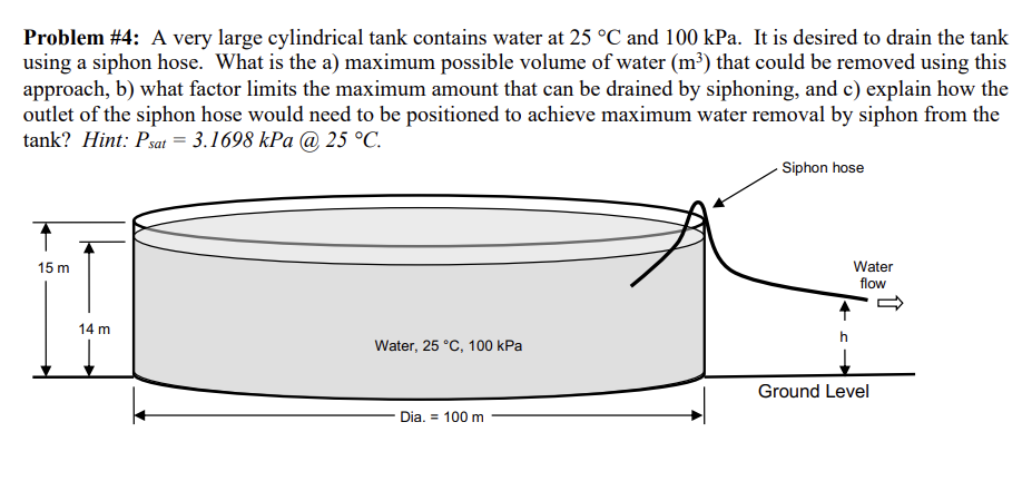 Solved Problem #4: A very large cylindrical tank contains | Chegg.com