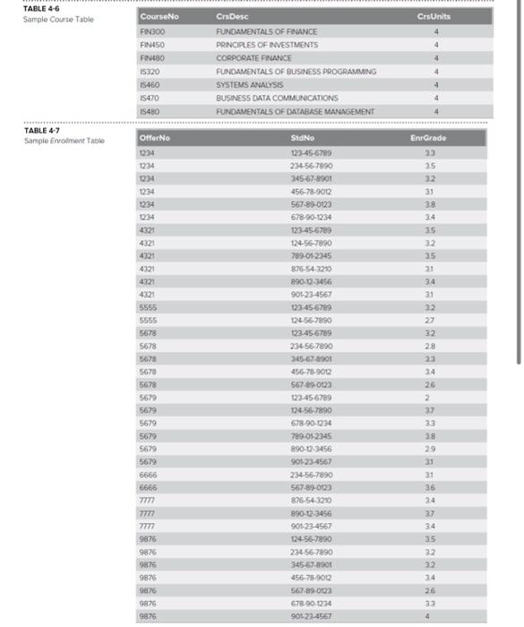 Solved Based on the University database tables included at | Chegg.com