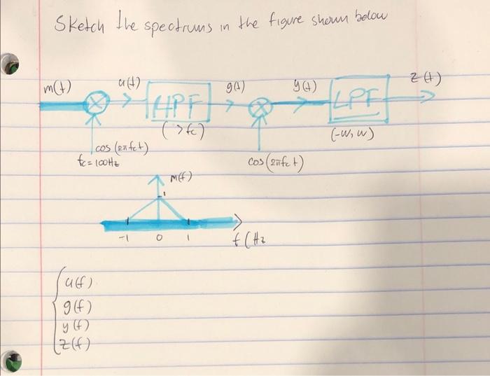 Solved Sketch the spectrums in the figure shown below | Chegg.com