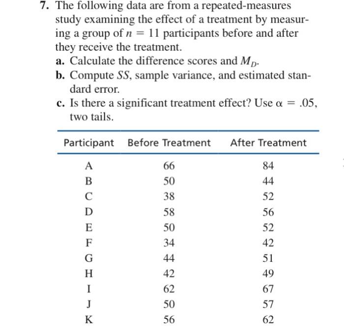 Solved 7. The following data are from a repeated-measures | Chegg.com
