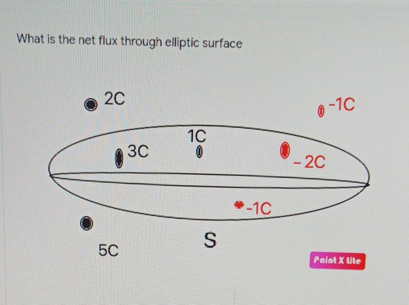 Solved What is the net flux through elliptic surface 2C 0-10 | Chegg.com