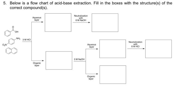 Solved 5. Below is a flow chart of acid-base extraction. | Chegg.com