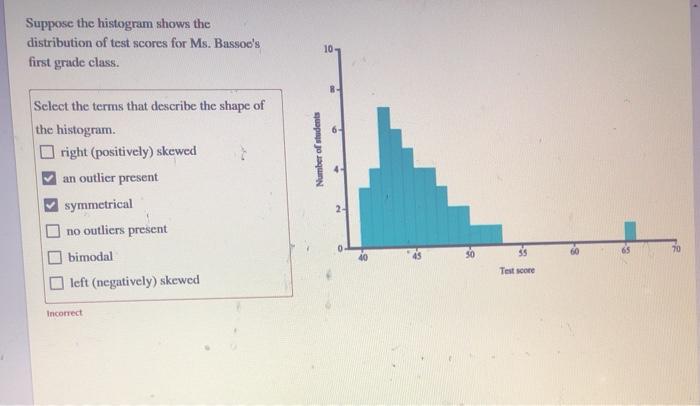 Solved Suppose the histogram shows the distribution of test | Chegg.com