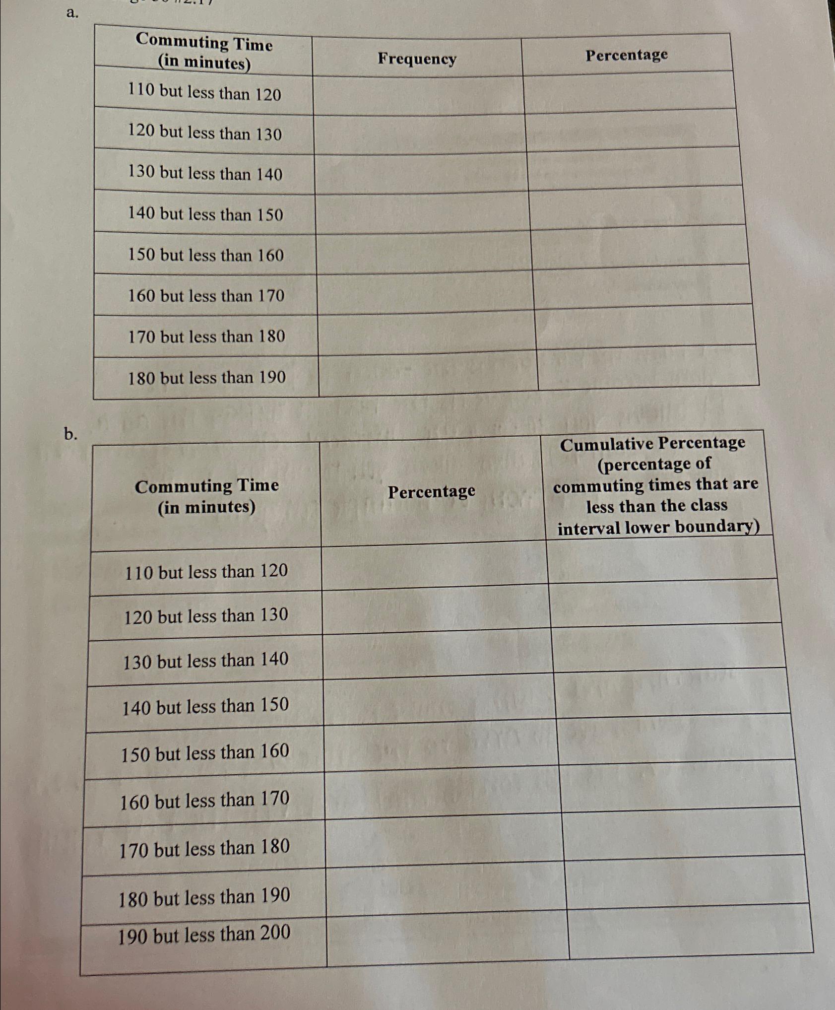 a.\table[[\table[[Commuting Time],[(in | Chegg.com