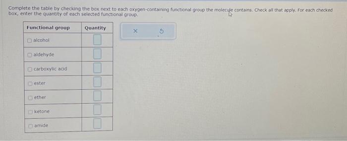 Solved Complete the table by checking the box next to each | Chegg.com