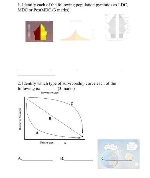 Solved 1. Identify each of the following population pyramids | Chegg.com