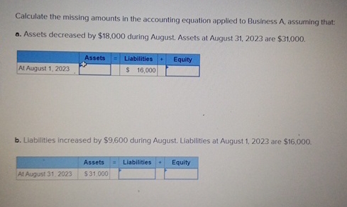 Solved Calculate the missing amounts in the accounting | Chegg.com