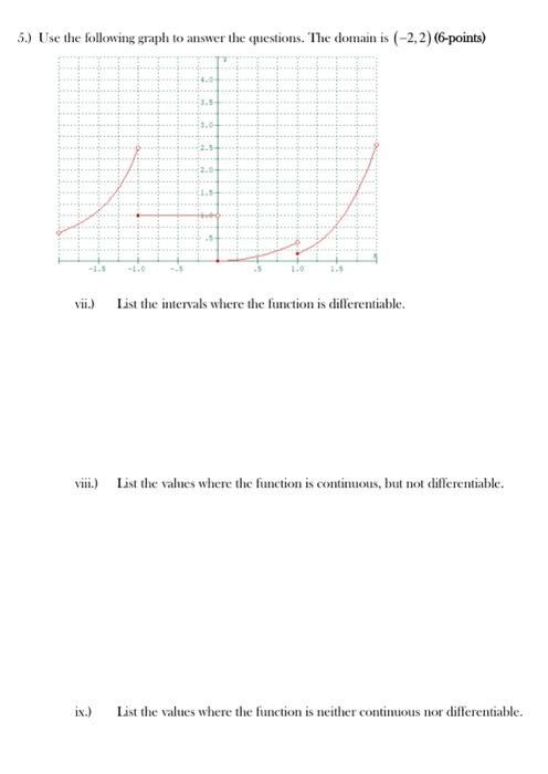 Solved 5.) Use the following graph to answer the questions. | Chegg.com
