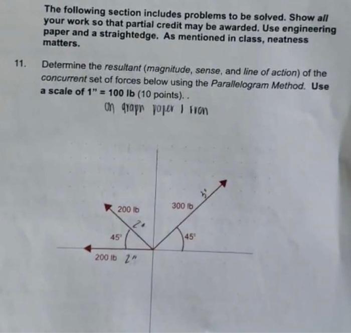 Solved 2. Use the Force Polygon Method to determine the | Chegg.com