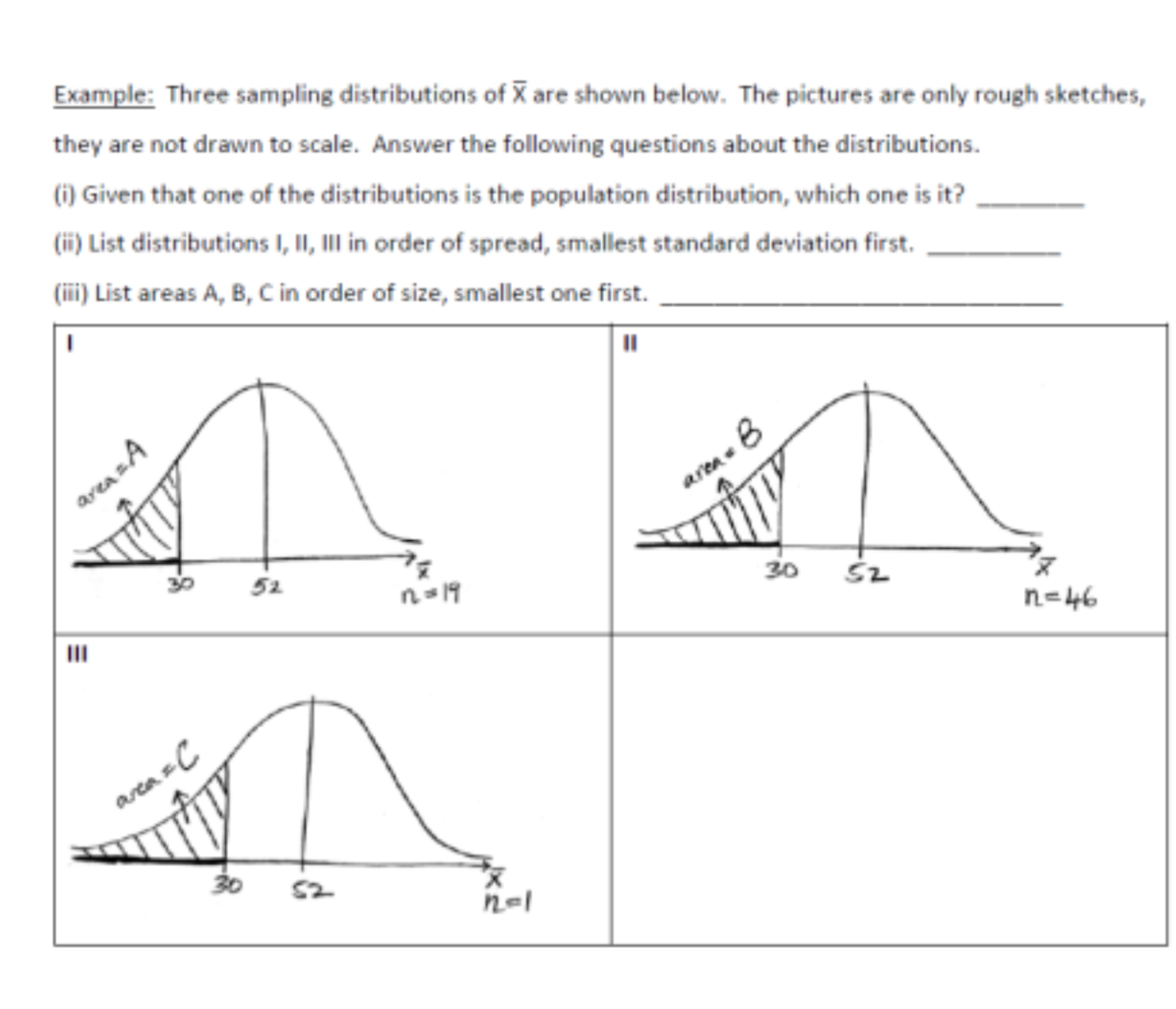 Solved Example: Three sampling distributions of x‾ ﻿are | Chegg.com