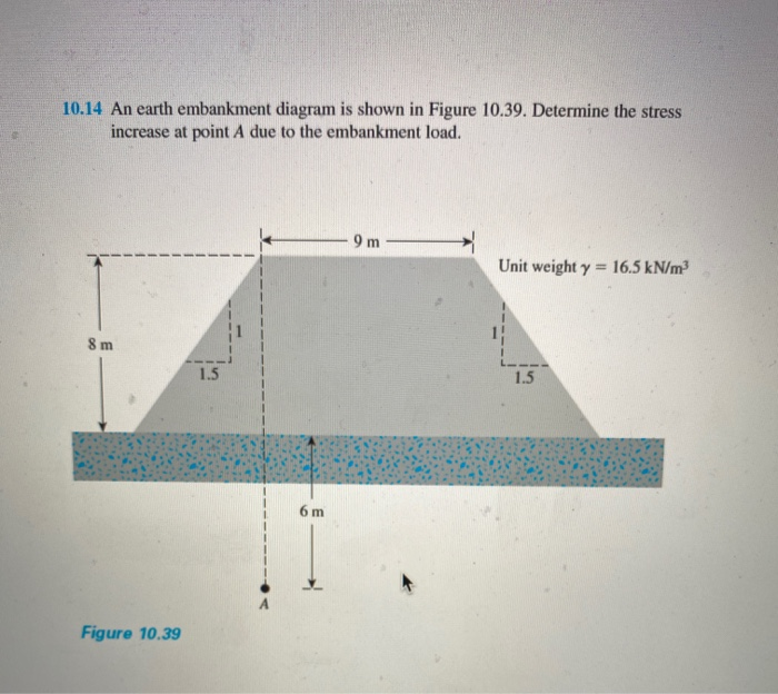Solved 10.14 An earth embankment diagram is shown in Figure | Chegg.com