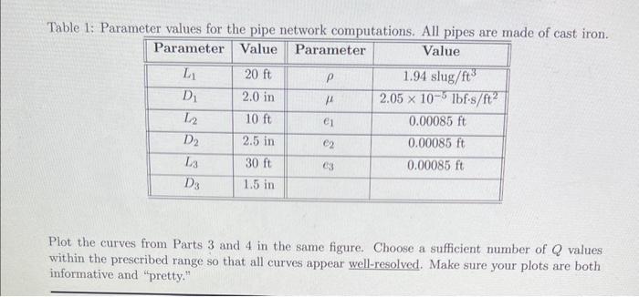 Solved BUILT-IN MATLAB FUNCTION: This project requires | Chegg.com