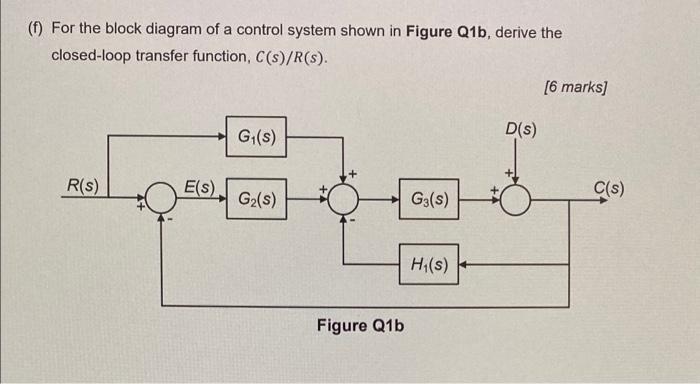 Solved (1) For the block diagram of a control system shown | Chegg.com
