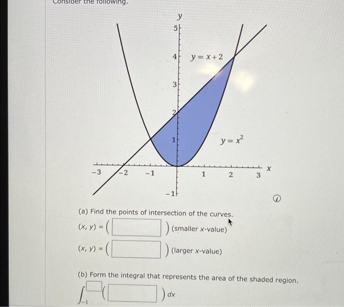 Solved (a) Find the points of intersection of the curves. | Chegg.com