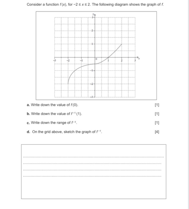 Solved Consider a function f(x), for-25x52. The following | Chegg.com