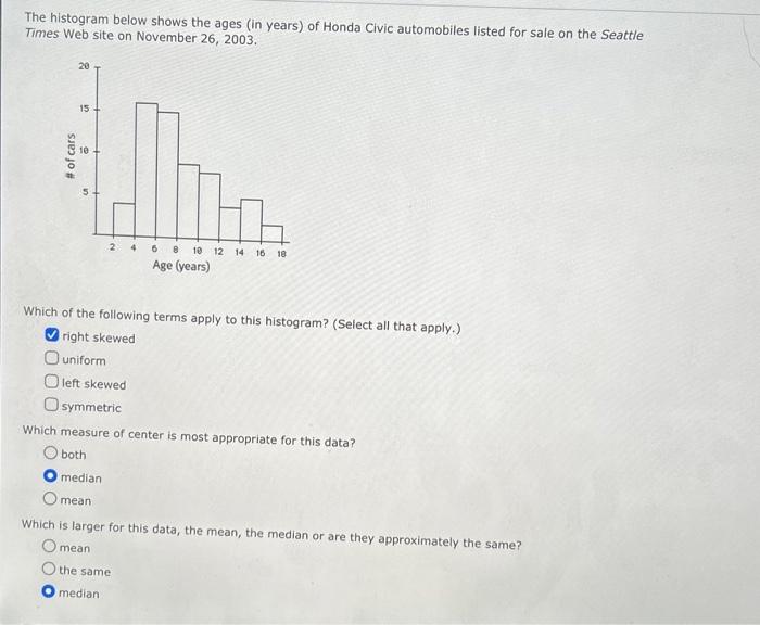 Solved The histogram below shows the ages (in years) of | Chegg.com