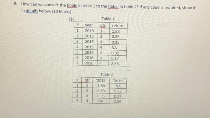 Solved How can we convert the tibble in table 1 to the | Chegg.com