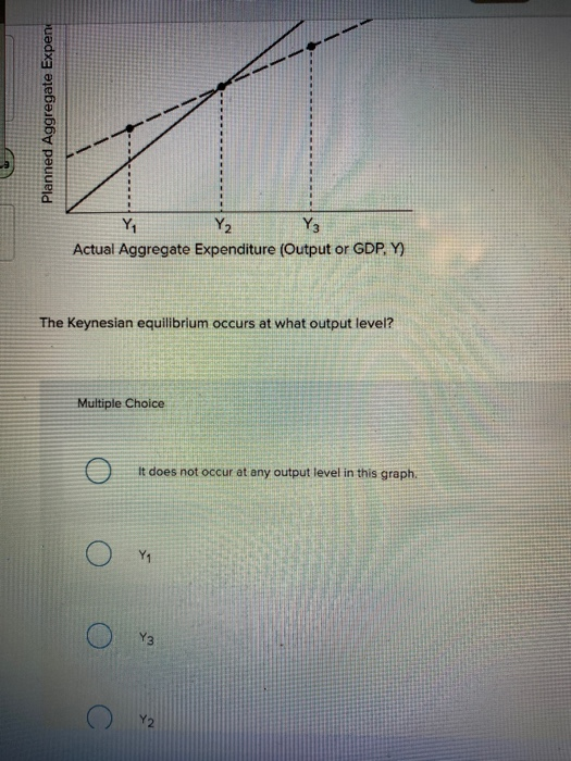 Solved Planned Aggregate Expen Y, Y₂ Y₃ Actual Aggregate | Chegg.com