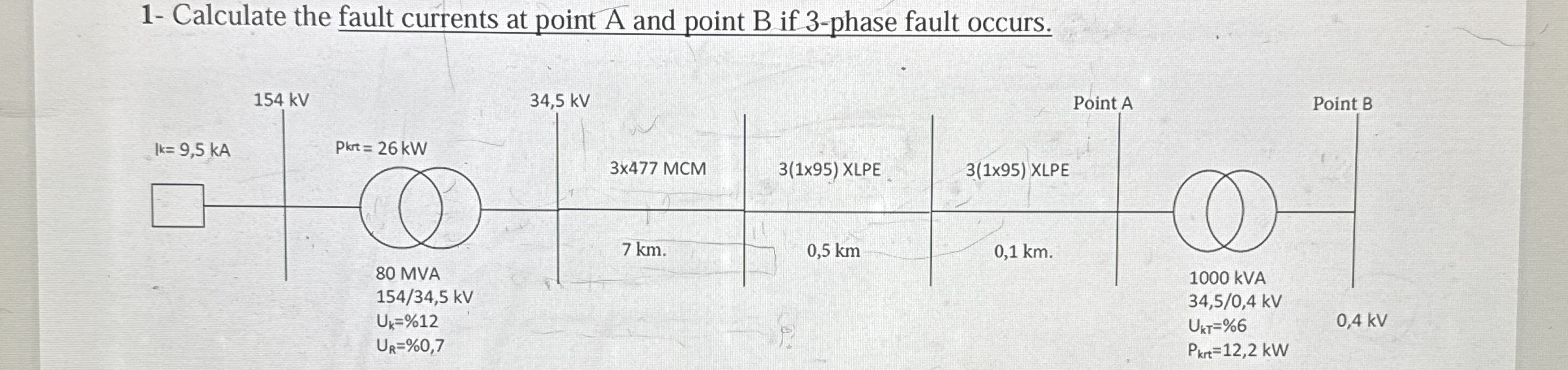 Solved 1- ﻿Calculate the fault currents at point A and point | Chegg.com