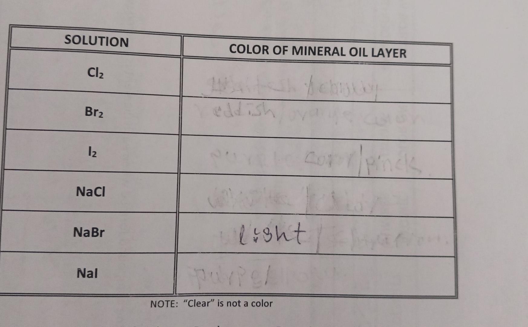 Solved NOTE: "Clear" is not a color | Chegg.com