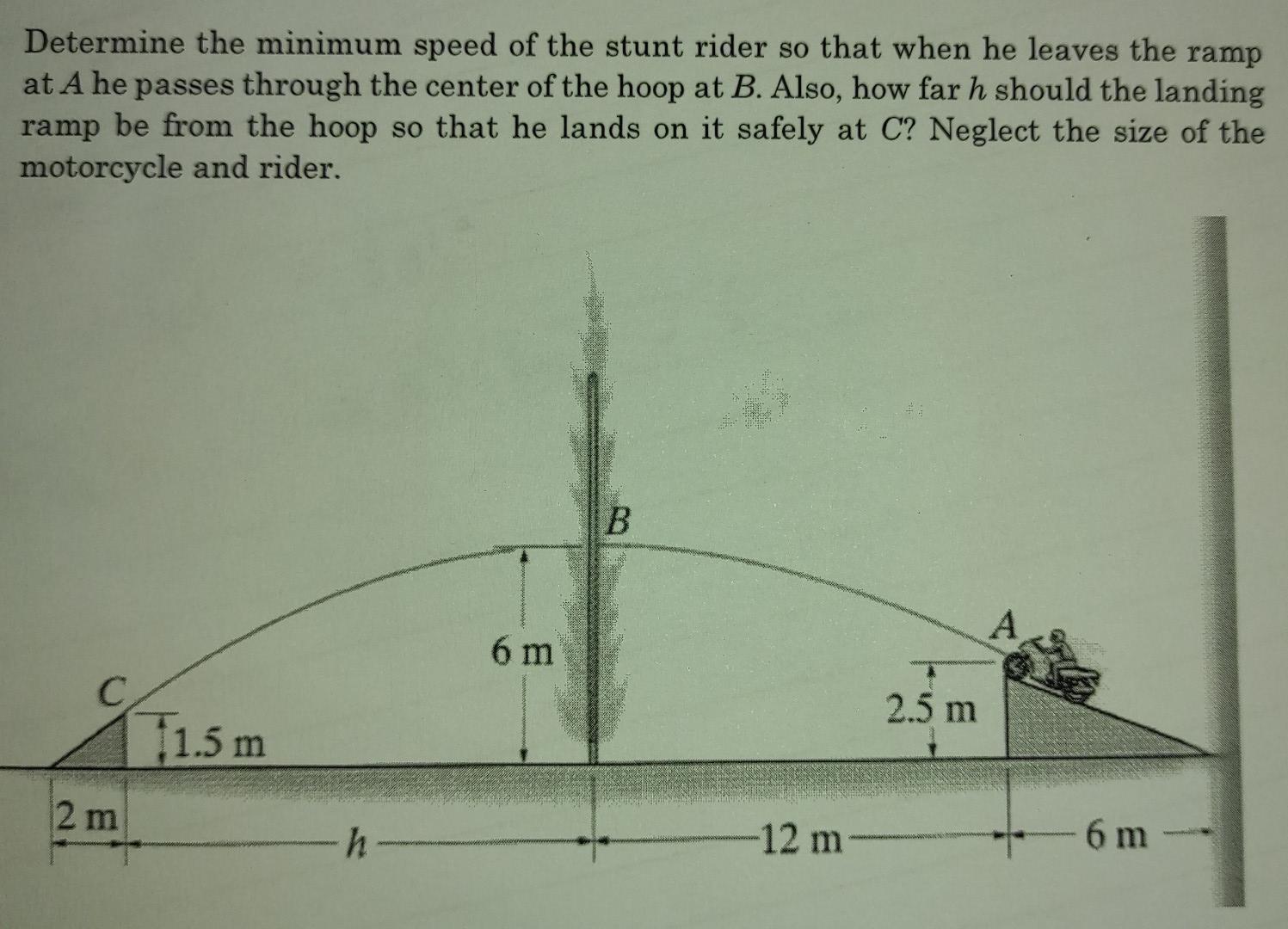 Solved Determine the minimum speed of the stunt rider, so | Chegg.com