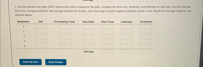Solved Formulas Sequencing (EDD) Average Number of | Chegg.com